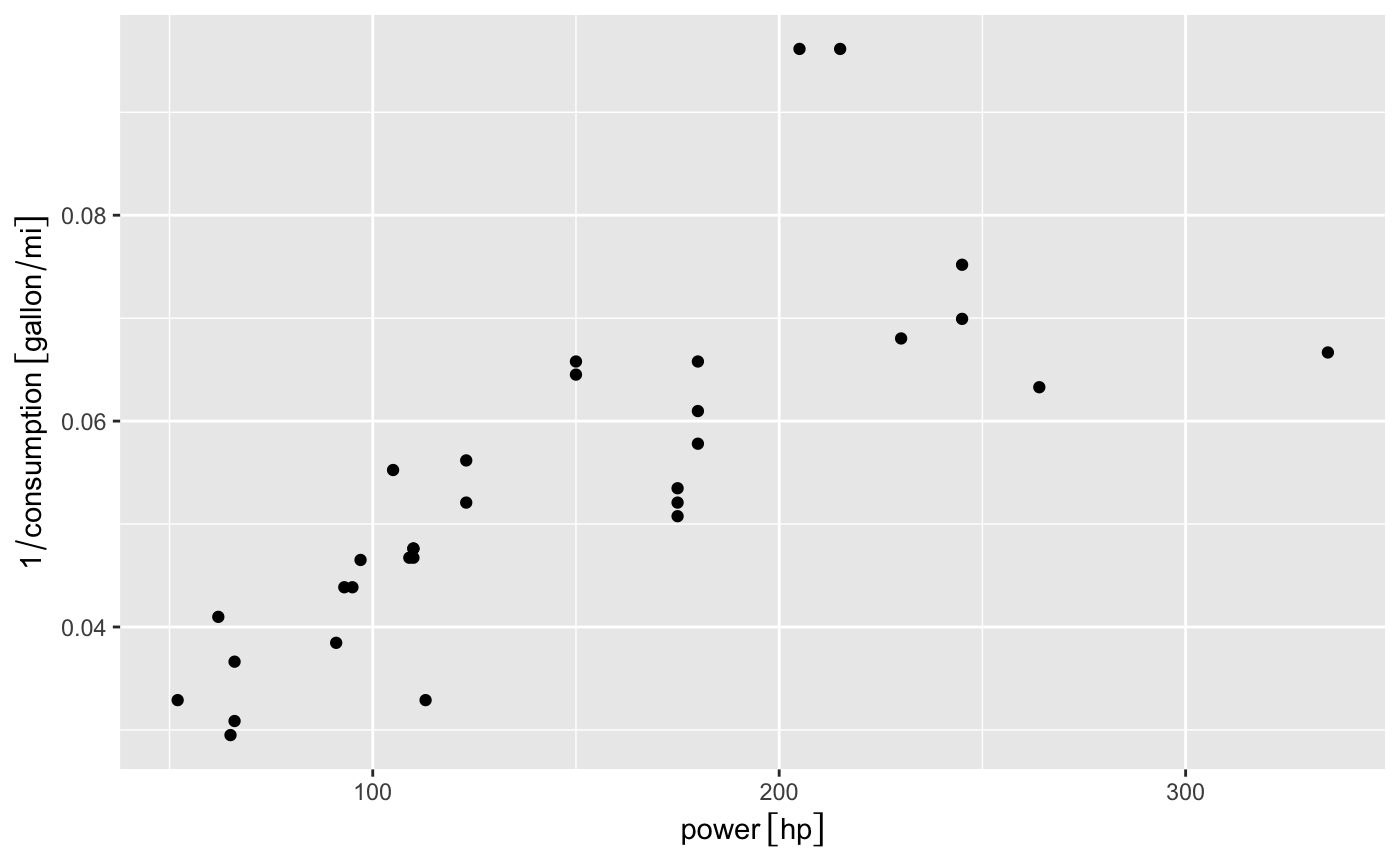 Position scales for units data — scale_unit • ggforce